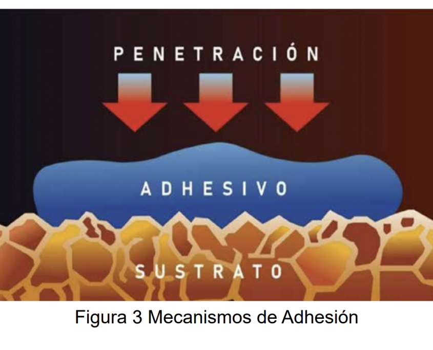 El mundo de los adhesivos - Adhesivos Industriales Geminis S.A. de C.V.